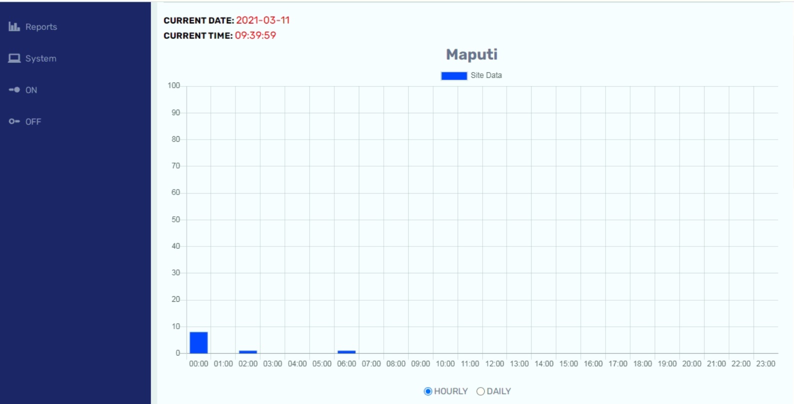 Steve Patrick Carpio